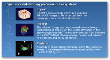 Biosense Webster Receives FDA Clearance for the CARTO® 3 System ...